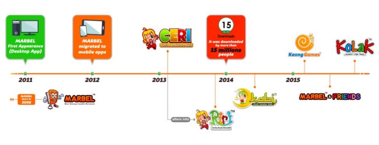 Kisah Sukses Educa Studio, Developer Spesialis Aplikasi Edukasi