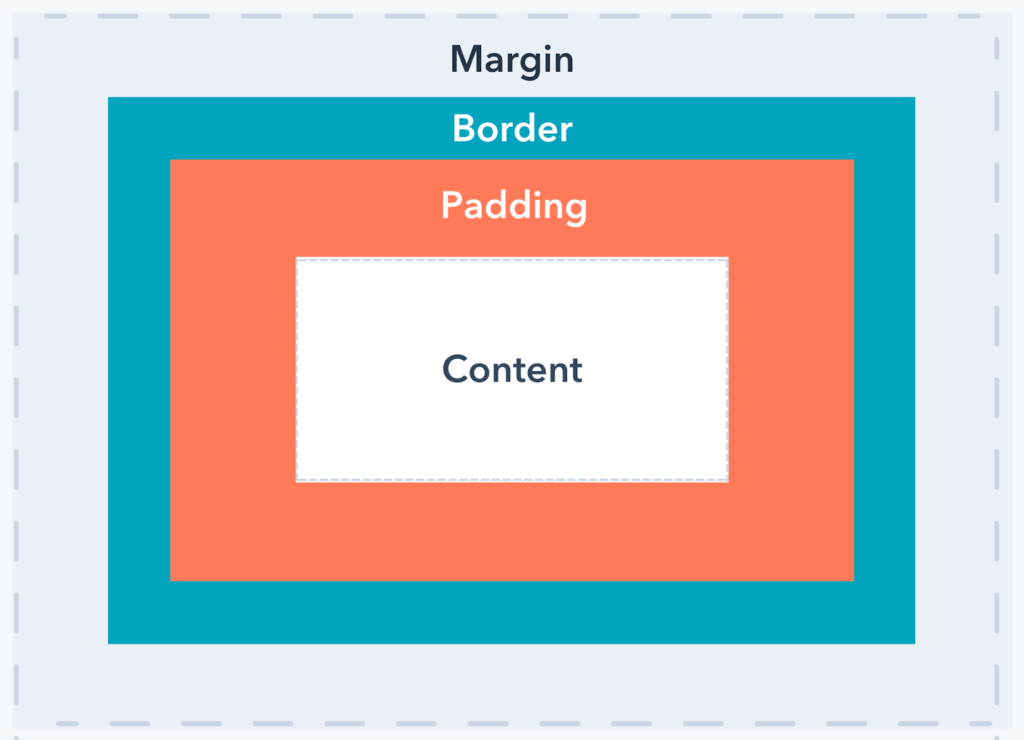 Css Margin Dan Cara Menggunakan Css Margin Solusilain Hot Picture