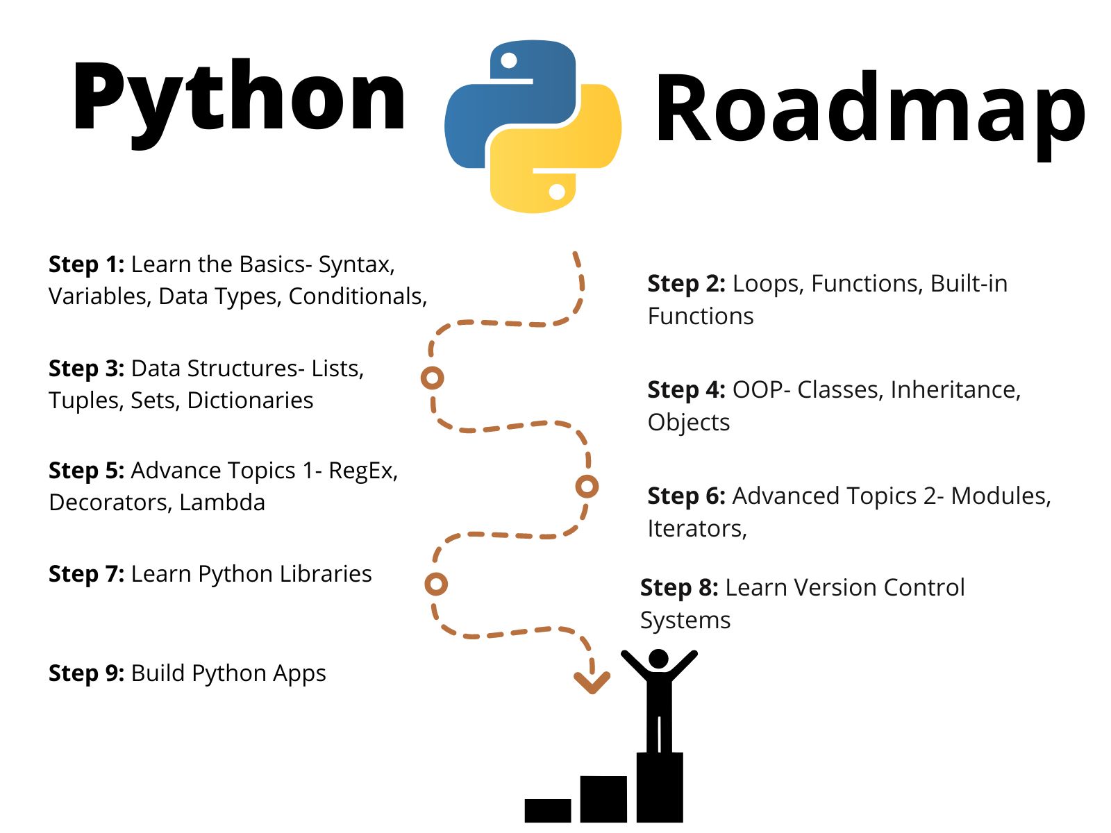 Python Roundmap Badoy Studio